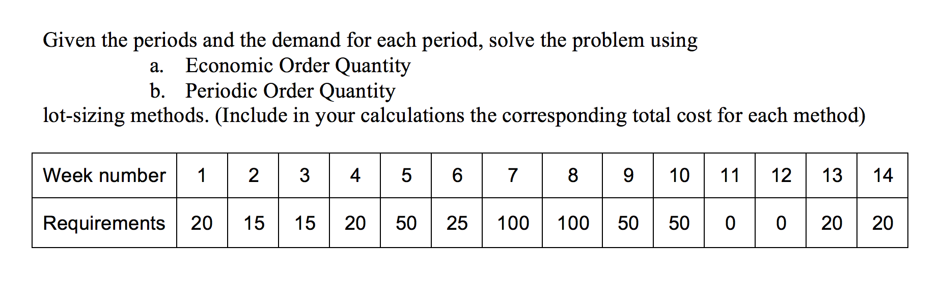 Given the periods and the demand for each period, | Chegg.com