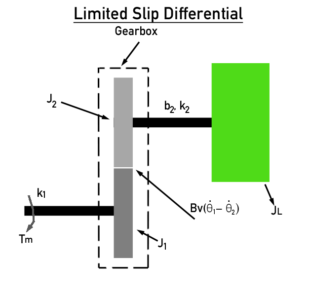 Solved The below diagram is made to illustrate an electronic | Chegg.com