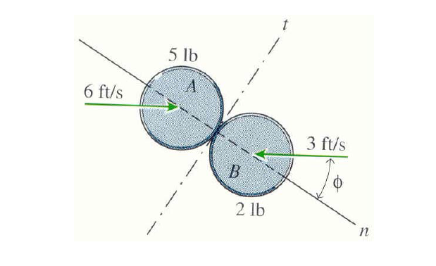 Solved Two packs of equal radius sliding on a smooth | Chegg.com