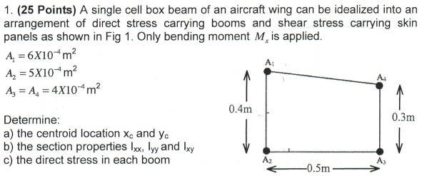1. (25 Points) A single cell box beam of an aircraft | Chegg.com