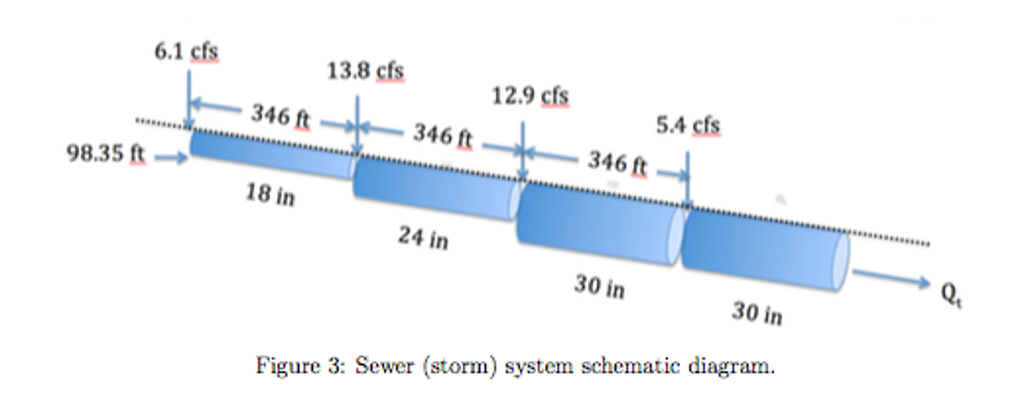 Solved Complete the table below using your results for the | Chegg.com