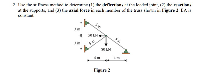 Solved 2. Use the stiffness method to determine (1) the | Chegg.com