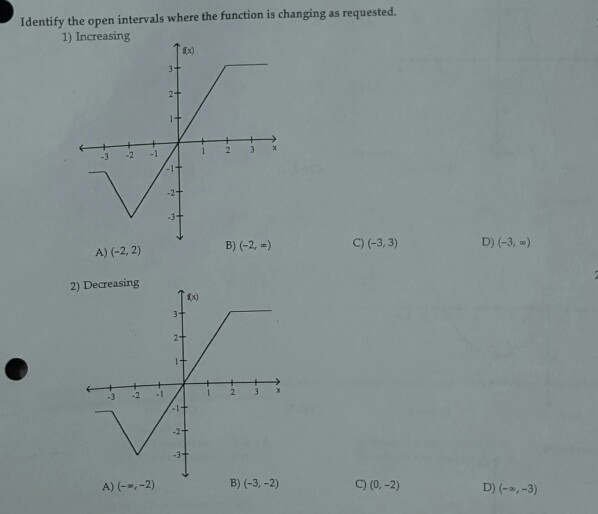 Solved Identify the open intervals where the function is | Chegg.com