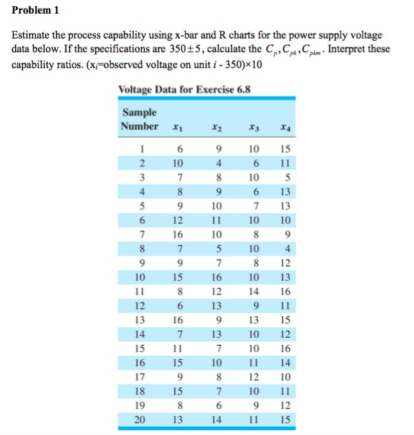 Solved Estimate the process capability using x-bar and R | Chegg.com