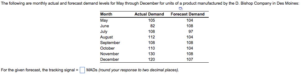 Solved The following are monthly actual and forecast demand | Chegg.com