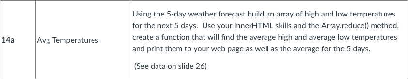Solved Using the 5-day weather forecast build an array of | Chegg.com