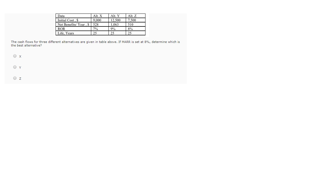 Solved The cash flows for three different alternatives are | Chegg.com