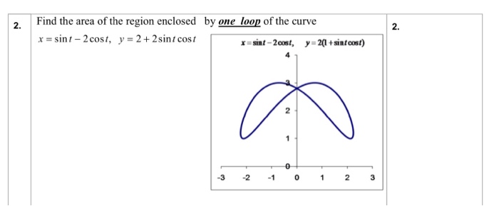 Solved Find the area of the region enclosed by one loop of | Chegg.com