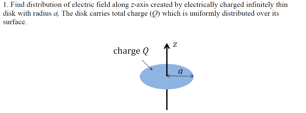 Solved Find distribution of electric field along z-axis | Chegg.com