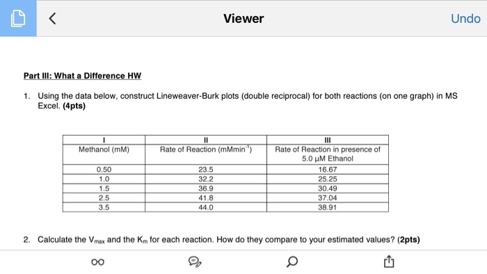 Using the data below, construct Lineweaver-Burk plots | Chegg.com