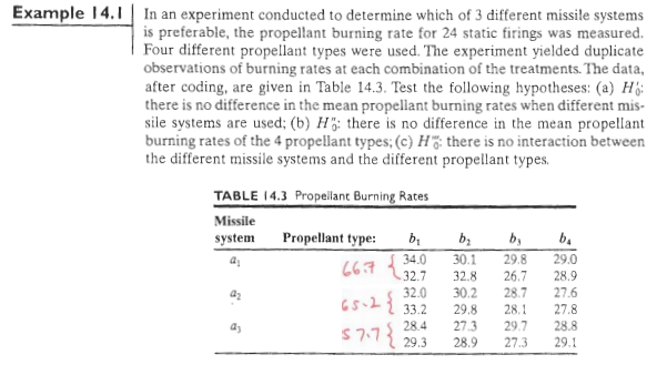 Solved In an experiment conducted to determine which of 3 | Chegg.com
