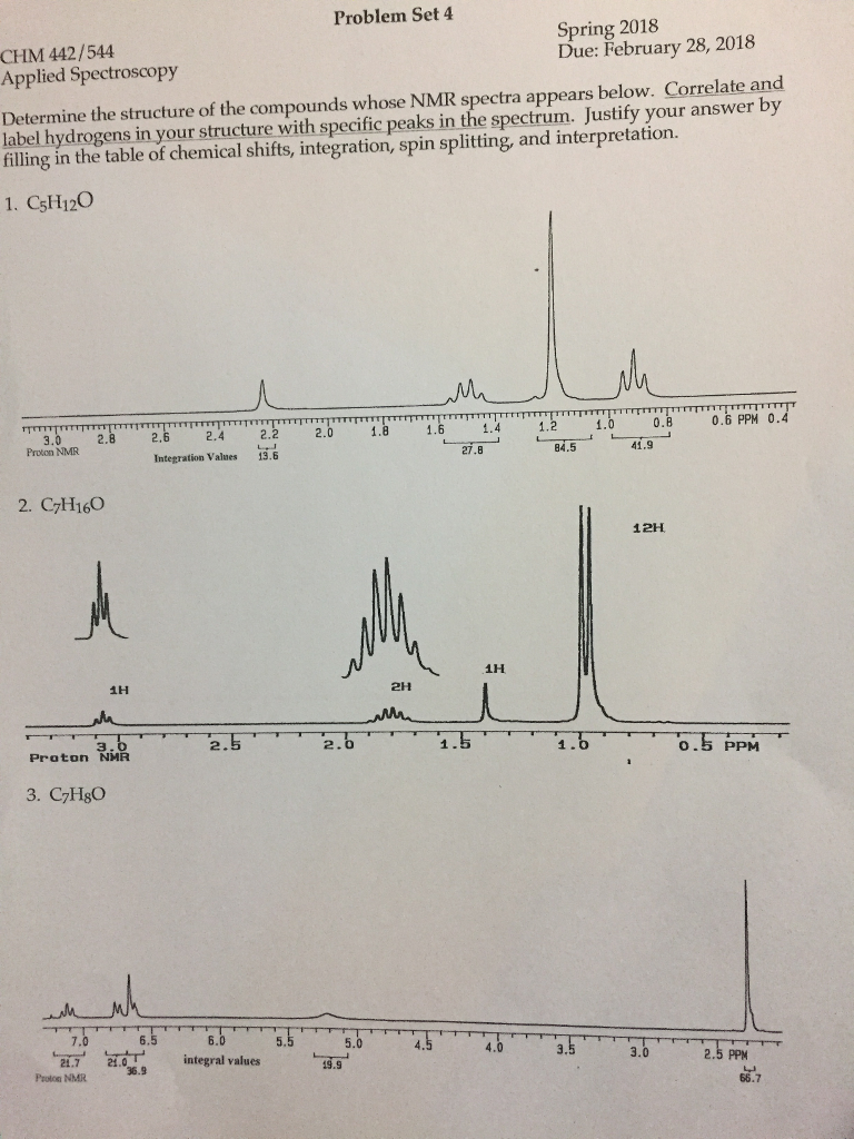 Solved Problem Set 4 CHM 442/544 Applied Spectroscopy Spring | Chegg.com