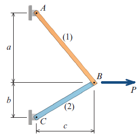 Solved A horizontal load P is applied toan assembly | Chegg.com