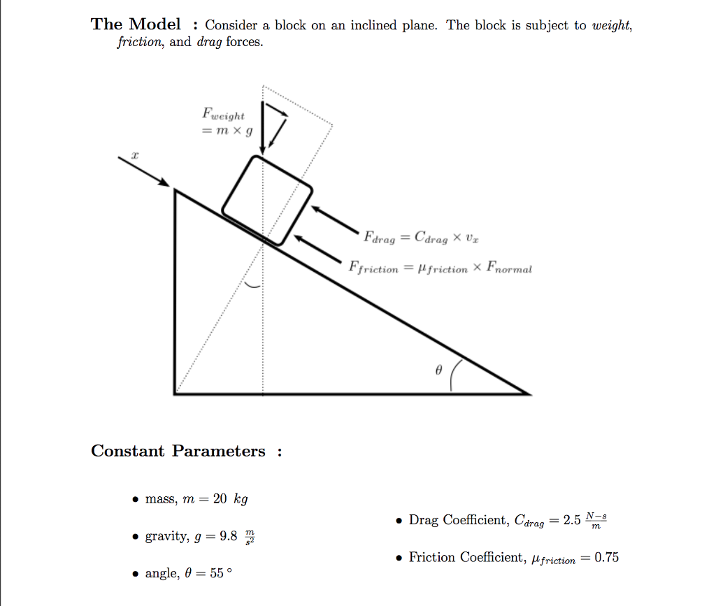 Solved The Model : Consider a block on an inclined plane. | Chegg.com