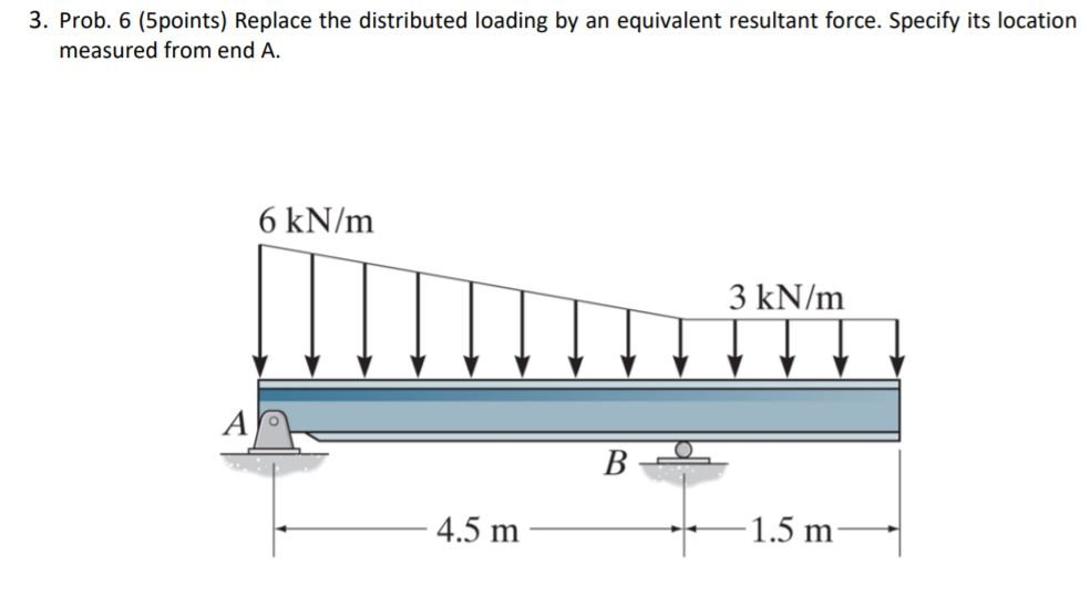 Solved 3. Prob. 6 (5points) Replace the distributed loading | Chegg.com