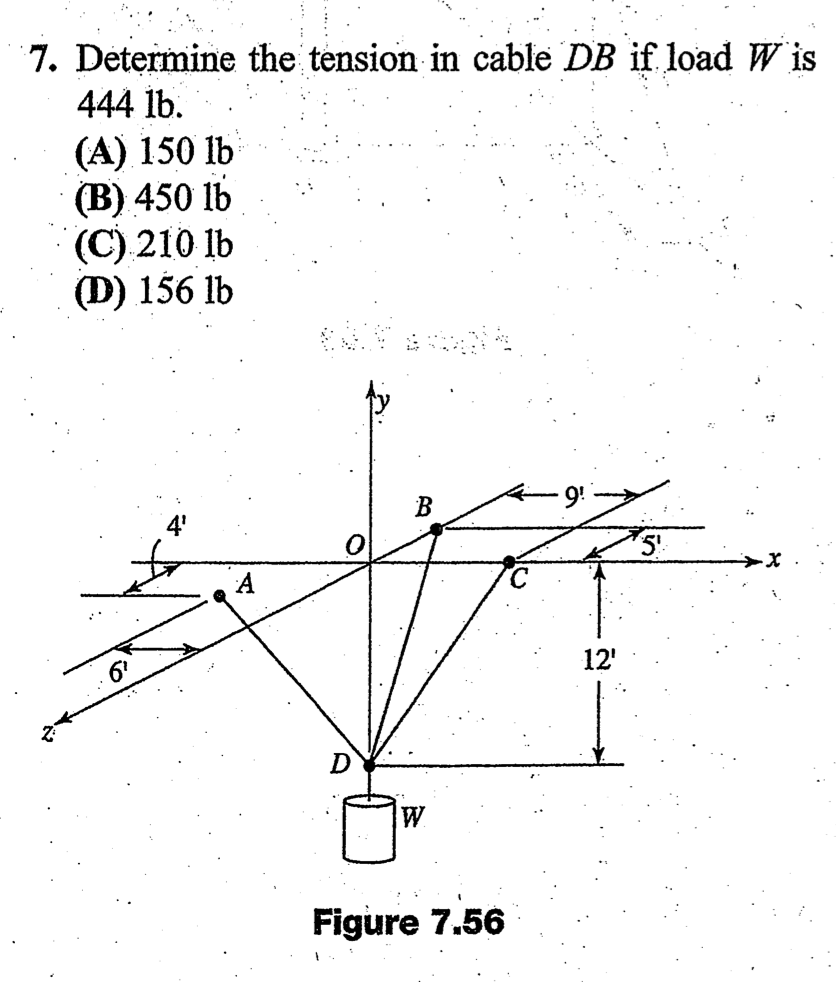 Solved Determine the tension in cable DB if load W is 444 | Chegg.com