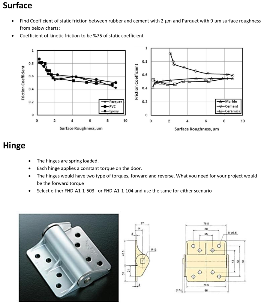 We are using the FHD - A1 - 1 - 104 hinge | Chegg.com