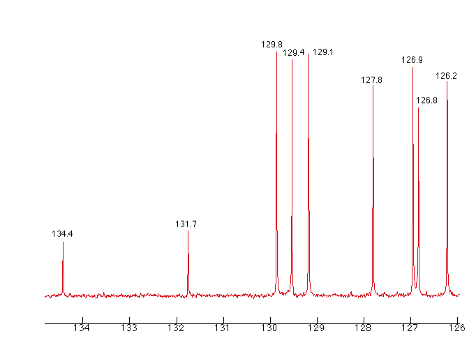 Solved Propose a structure consistent with the spectra shown | Chegg.com