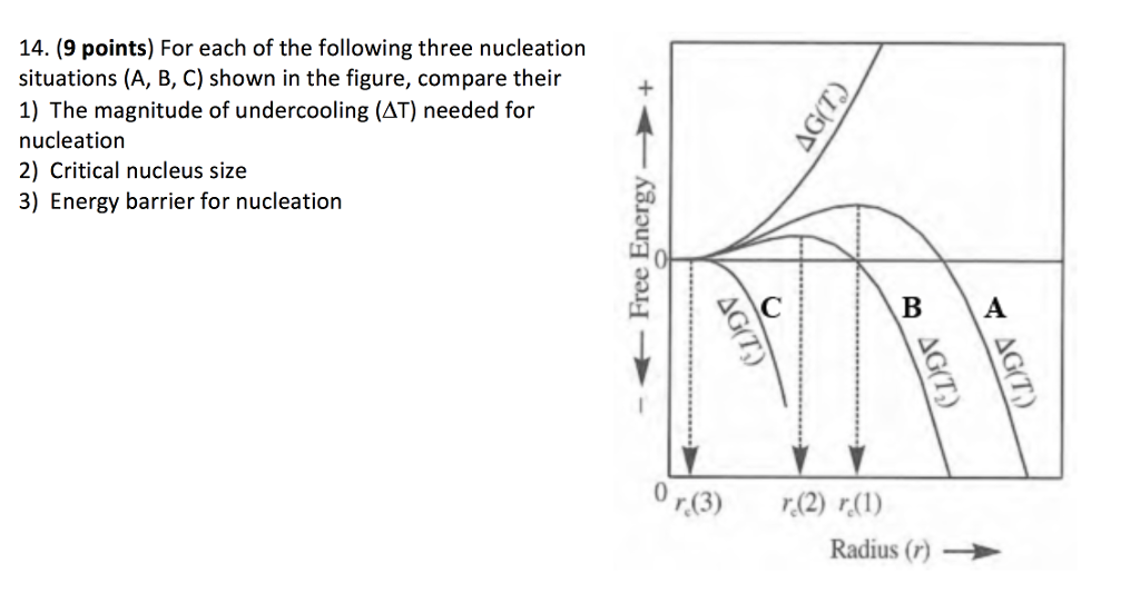 Solved 14. (9 points) For each of the following three | Chegg.com