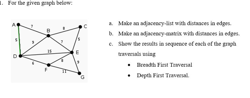 Solved For the given graph below: a. Make an adjacency-list | Chegg.com