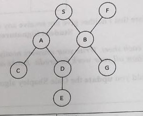 Solved Is this graph bipartite? Why or why not? | Chegg.com