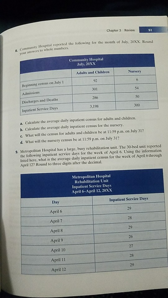 Solved Inpatient census Leave of absence 6. Average daily | Chegg.com