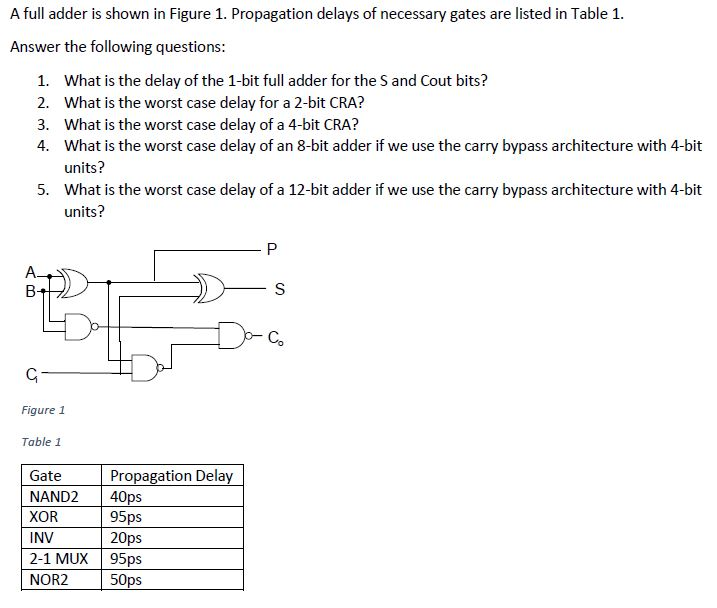 A full adder is shown in Figure 1. Propagation delays | Chegg.com
