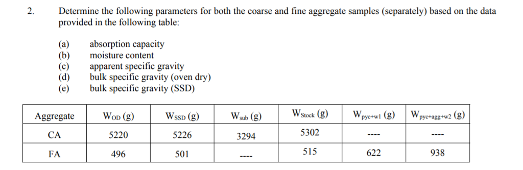 Solved 2. Determine the following parameters for both the | Chegg.com