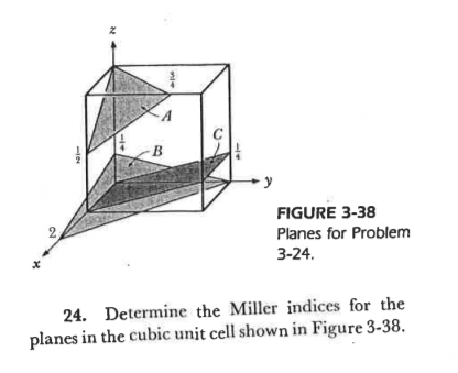 Solved Determine the Miller indices for the planes in the | Chegg.com
