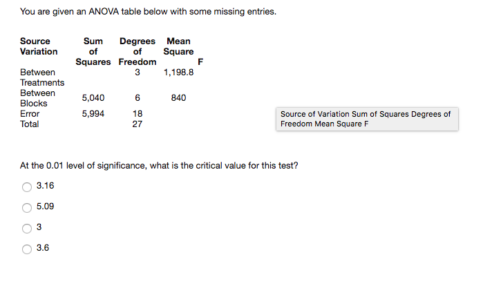 Solved You are given an ANOVA table below with some missing | Chegg.com