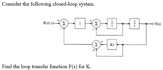 Solved Consider The Following Closed Loop System Find The