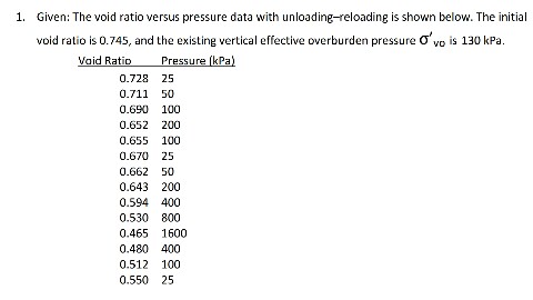 Solved 1. Given: The void ratio versus pressure data with | Chegg.com