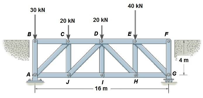 Solved The Howe bridge truss is subjected to the loading | Chegg.com