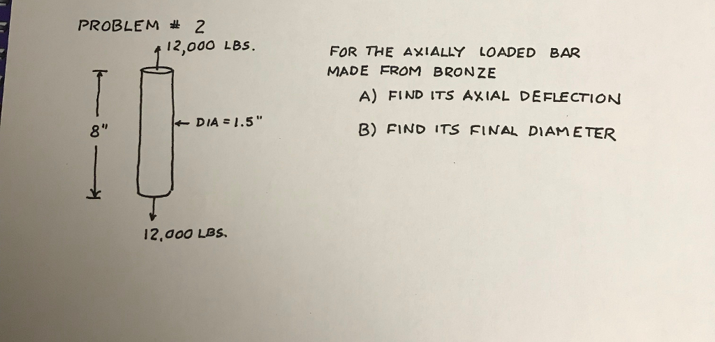 Solved PROBLEM + 2 12,000 LBS. FOR THE AXIALLY LOADED BAR | Chegg.com