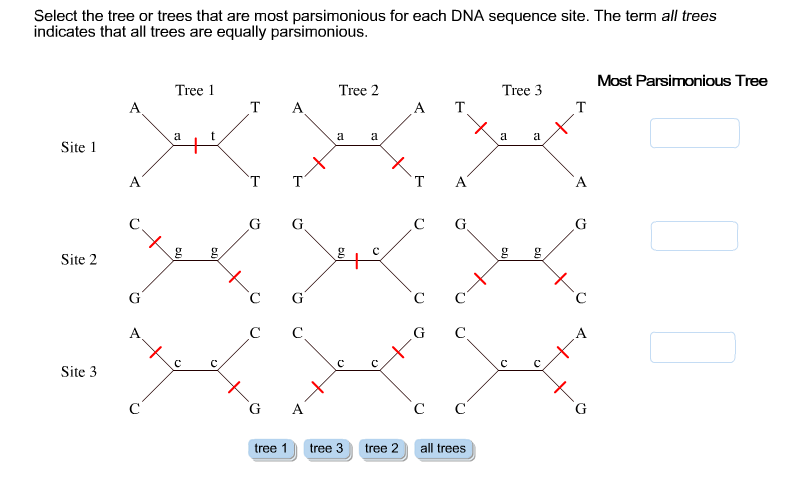 Solved Select the tree or trees that are most parsimonious | Chegg.com