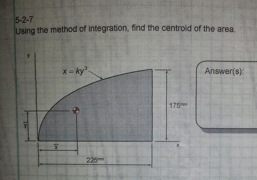 Solved Using the method of integration, derive the equation | Chegg.com
