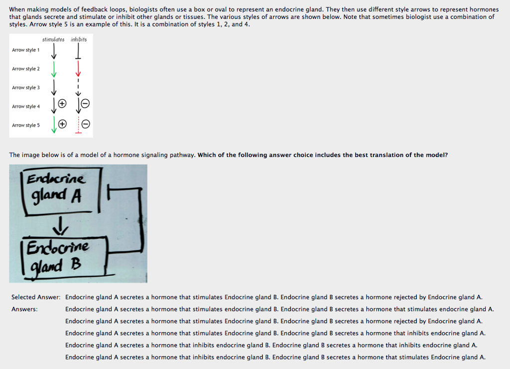 Solved When making models of feedback loops, biologists | Chegg.com