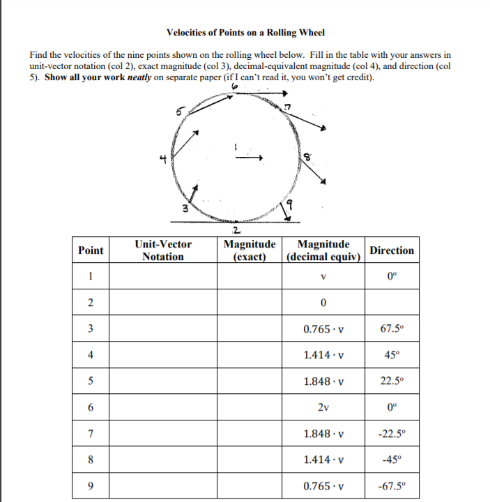 Solved Velocities of Points on a Rolling Wheel Find the | Chegg.com