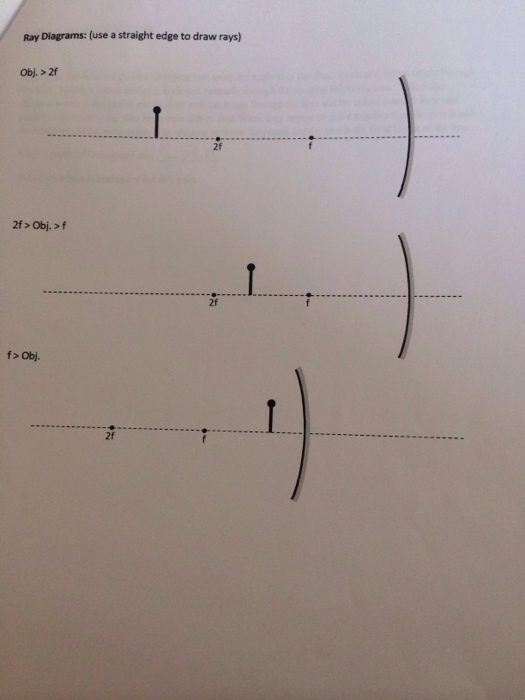 Solved Ray Diagrams: (use a straight edge to drawrays) Obj. | Chegg.com