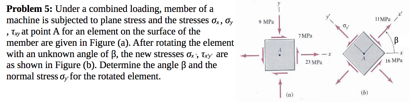 Solved Under a combined loading, member of a machine is | Chegg.com