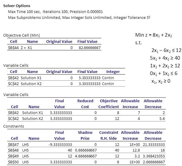 Solved Solver Options Max Time 100 sec, erations 100, | Chegg.com