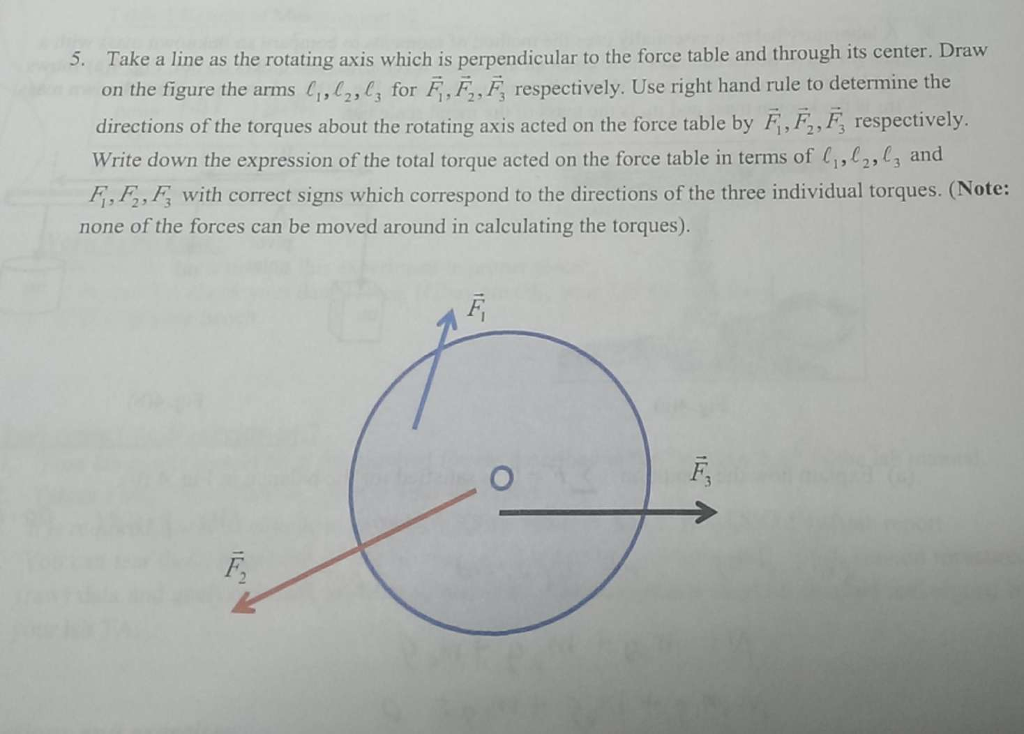 Solved Take a line as the rotating axis which is | Chegg.com