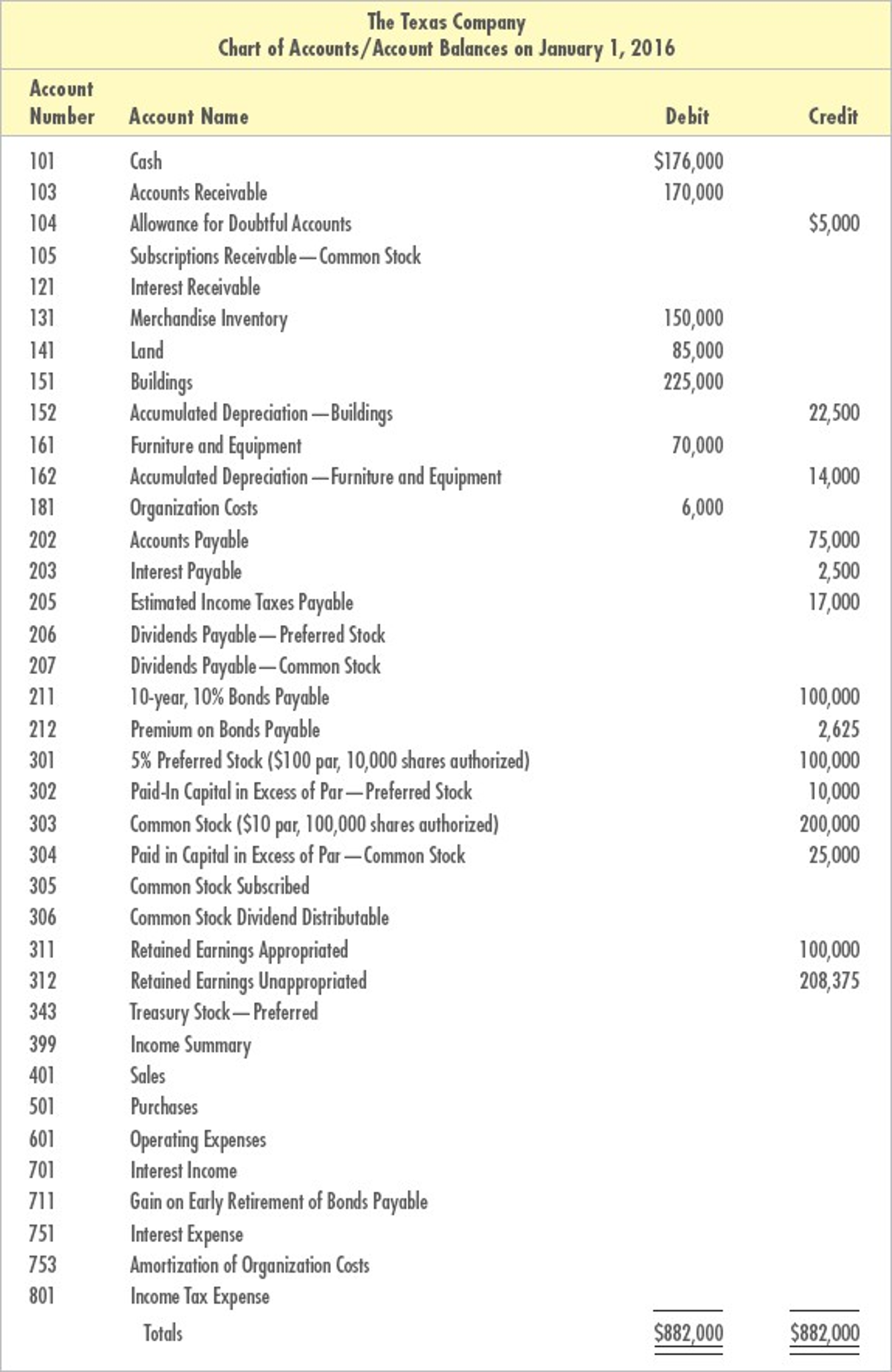 Solved What are the general journal entries for the | Chegg.com