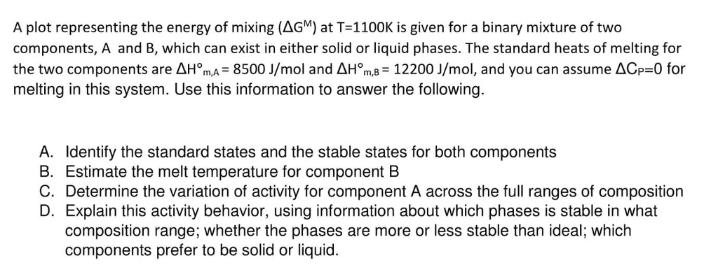 A plot representing the energy of mixing (AGM) at | Chegg.com