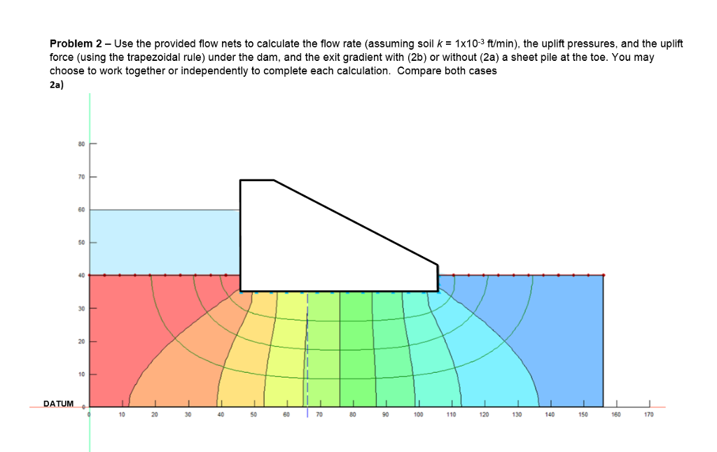 Solved Problem 2-Use the provided flow nets to calculate the | Chegg.com