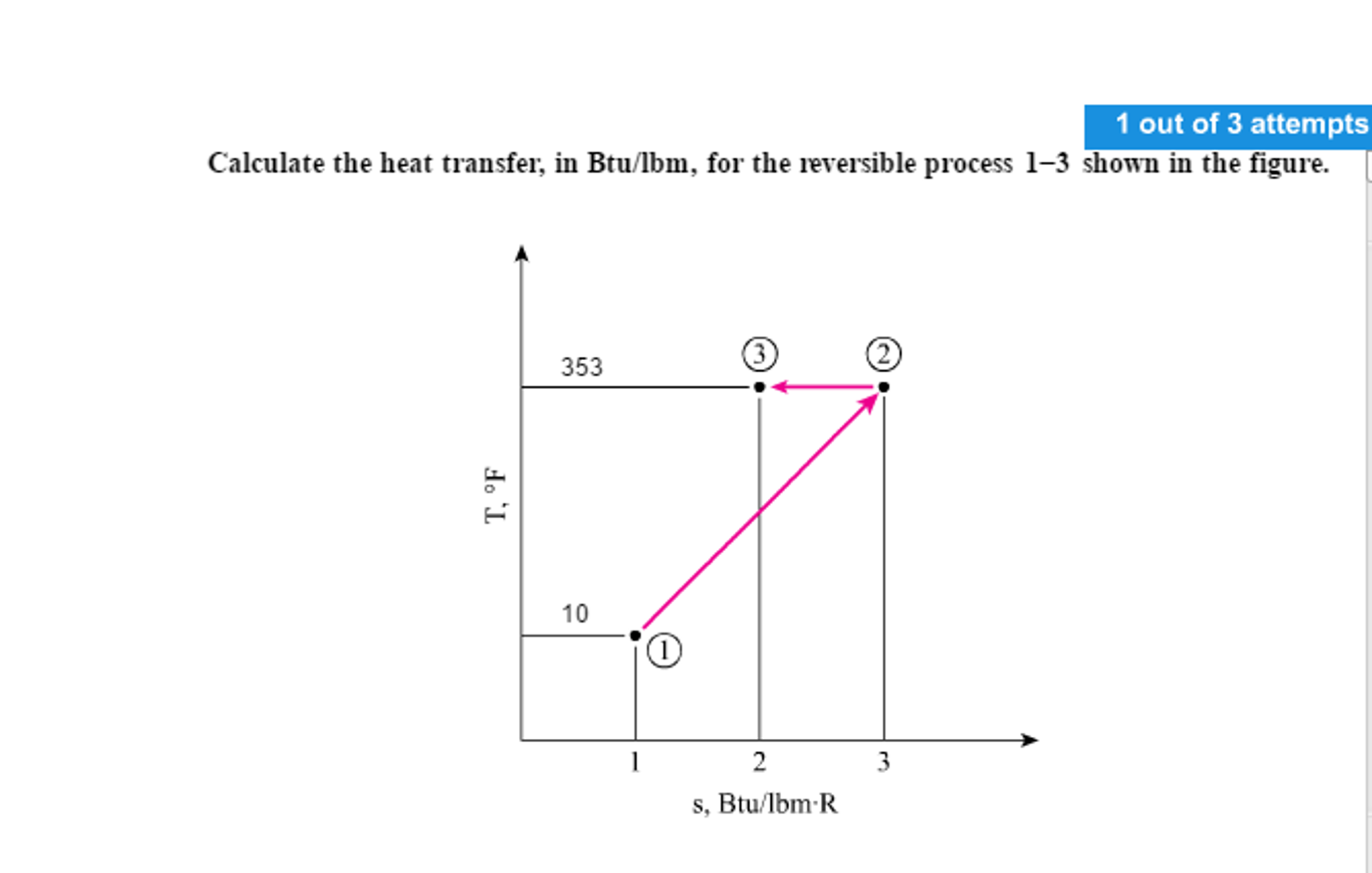 Solved Calculate the heat transfer, in Btu/lbm, for the | Chegg.com