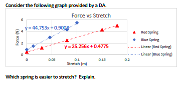 Solved Consider the foi lowing graph provided by a DA. | Chegg.com