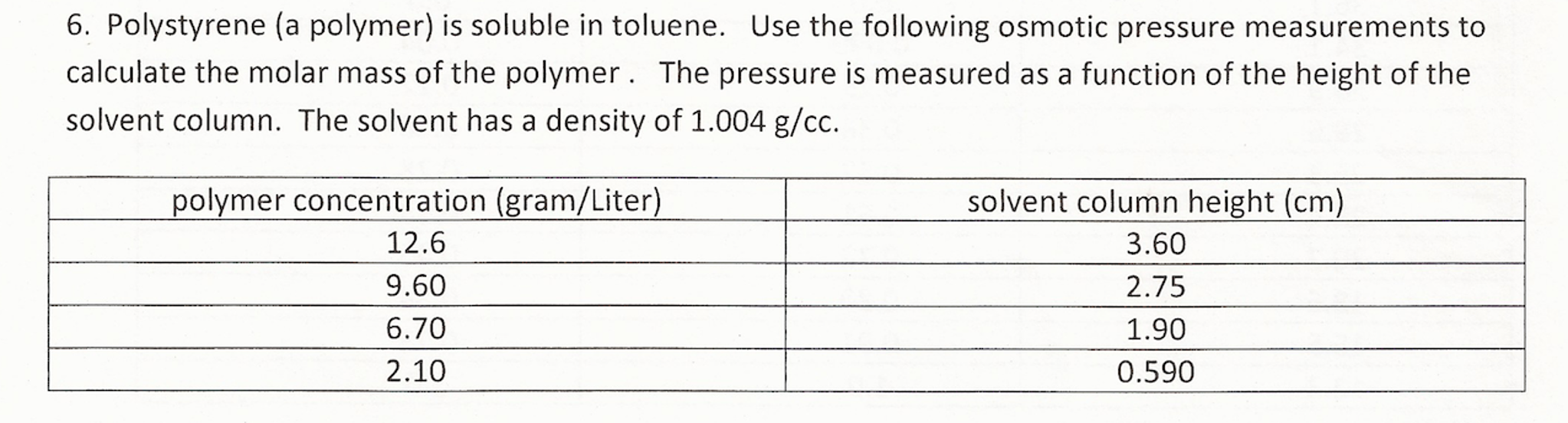Solved 6. Polystyrene (a polymer) is soluble in toluene. Use | Chegg.com