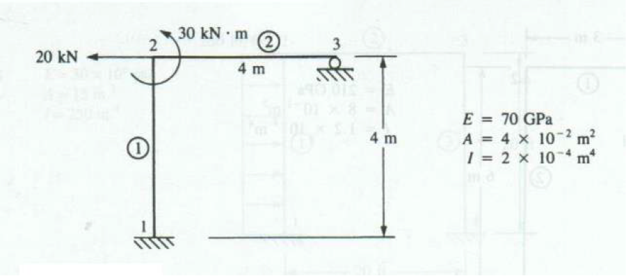 Solved For the rigid frame shown below, determine the | Chegg.com