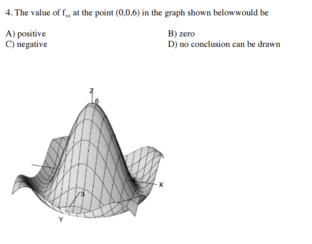 Solved 4. The value of fxx at the point (0,0,6) in the graph | Chegg.com